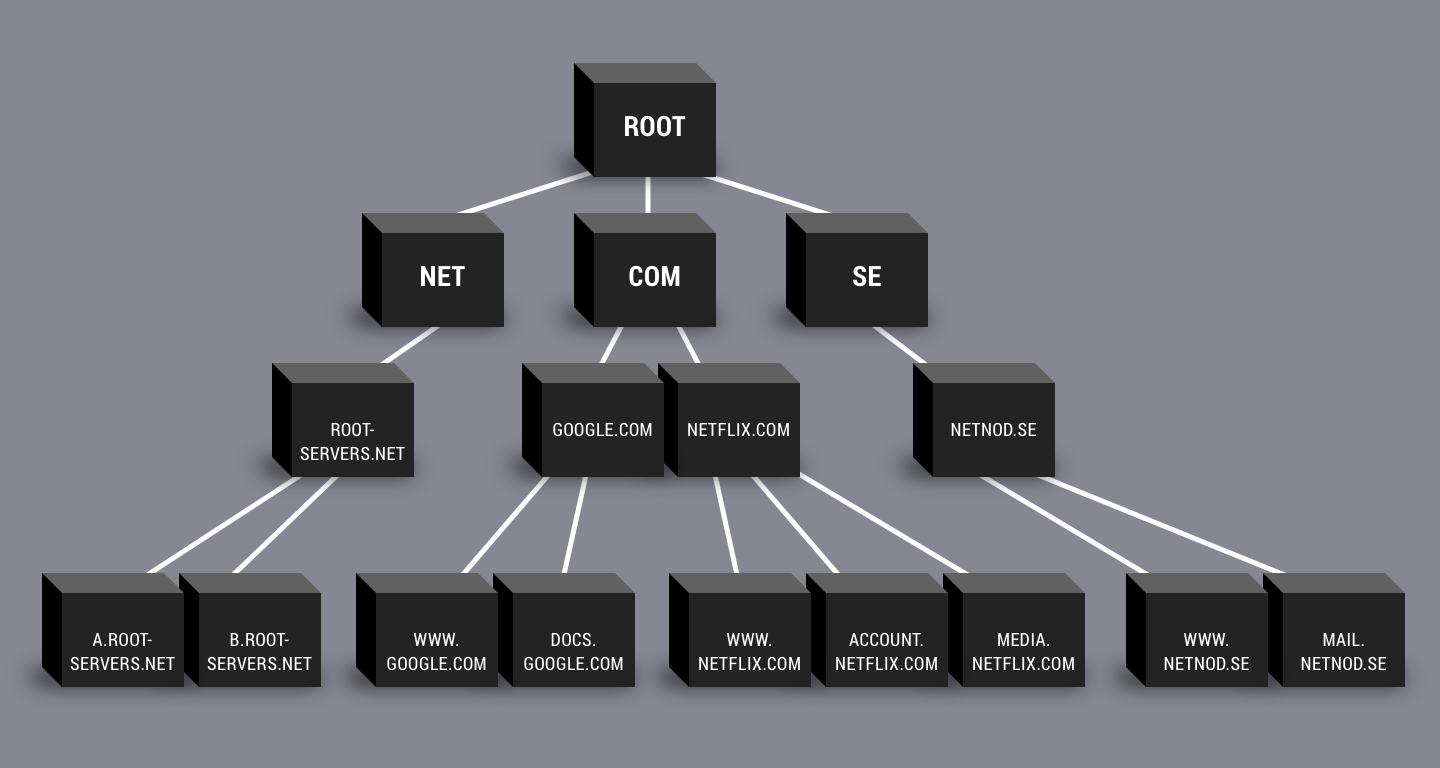 La Censura Avanza Dal Web Al Deep Web IL CLIC
