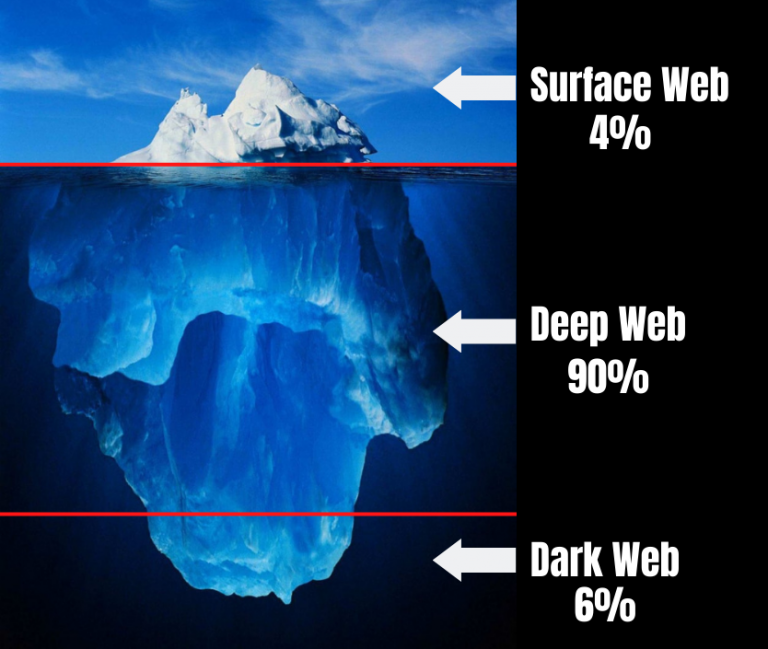 - DEEP WEB E DARK WEB.....